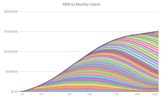 AARRR已是过去式，而RARRA才是更好的增长黑客模型 - 增长黑客