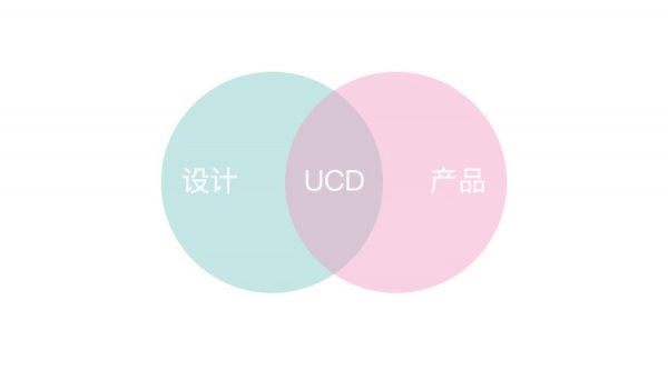 UCD与UGD：围绕用户需求做产品，通过设计帮助产品持续获得用户价值 - 增长黑客